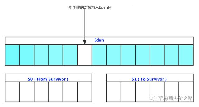 问一下：单核CPU, 1G内存，能不能做JVM调优？_Java全能架构师的博客-CSDN博客