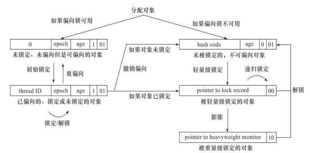 Synchronized原理深度剖析，彻底理解synchronized的层实现原理，你会吗？ Synchronize的作用和核心实现分别是什么 Csdn博客