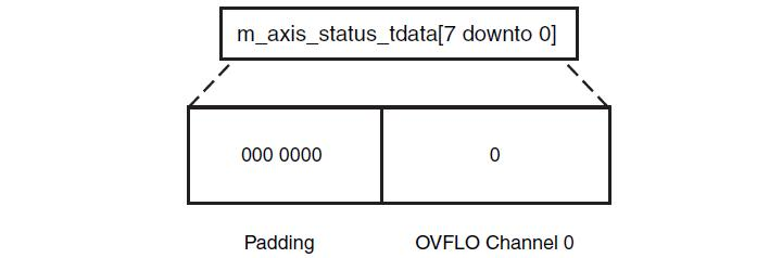 Xilinx FFT IP核详解（二）-CSDN博客