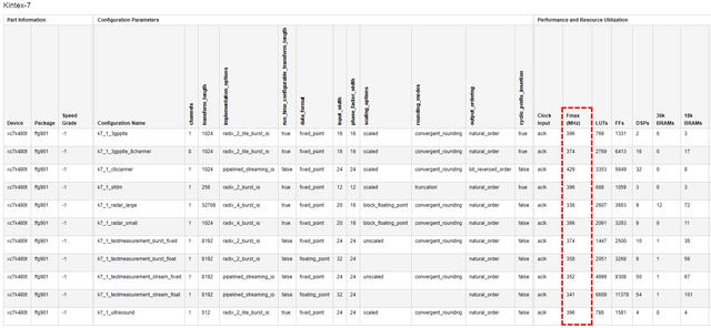 VIVADO报错：bus interface property does not match - 程序员大本营