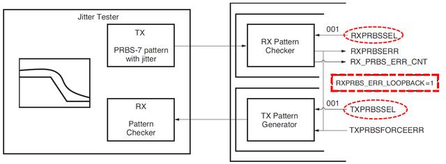 Xilinx 7系列FPGA收发器架构之发送器（TX）（八）-CSDN博客