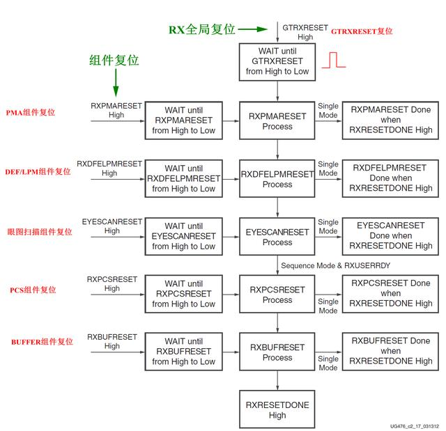 Xilinx 7系列FPGA收发器架构之共享功能（四）_gtx接口 tx和rx可以互换么-CSDN博客