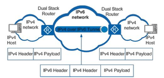 IPv6过渡技术，双栈，IPv6 over IPv4 隧道技术，五分钟快速掌握_wozuimang的博客-CSDN博客_6over4和6to4区别