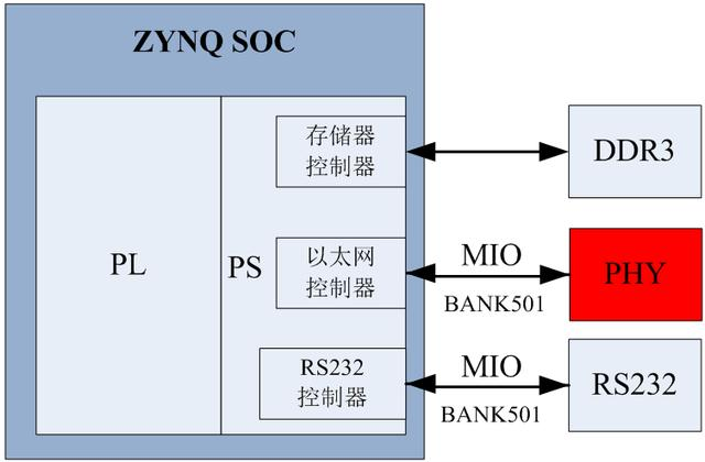 Use of lwip under ZYNQ - Programmer Sought