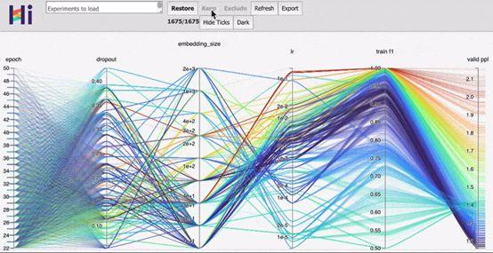 6分钟学习HiPlot-Facebook的Python库，用于可视化机器学习_「已注销」的博客-CSDN博客