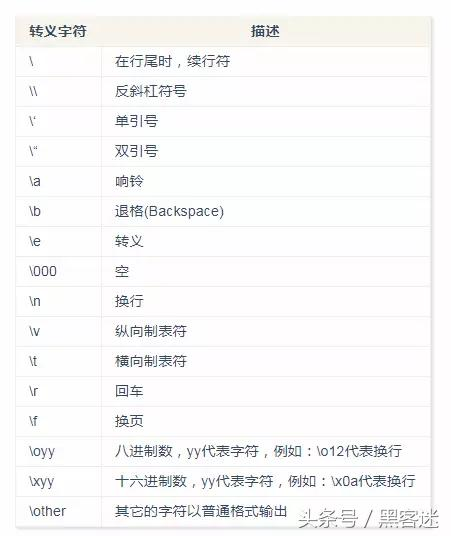 【干货】python 3 入门，看这篇就够了 False None True And As Assert Csdn博客 