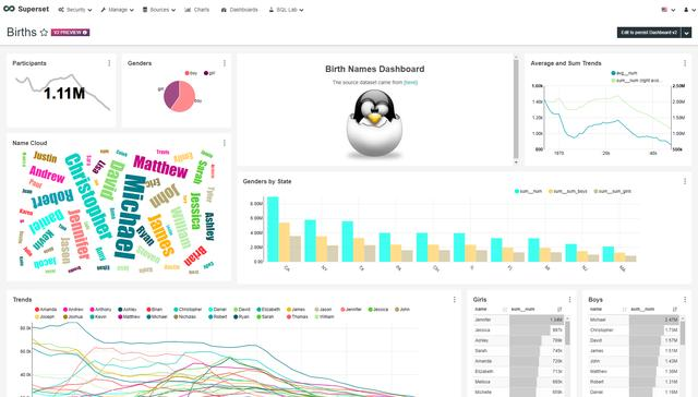 BI报表分析和数据可视化，推荐这三个开源工具！_redash 邮件-CSDN博客