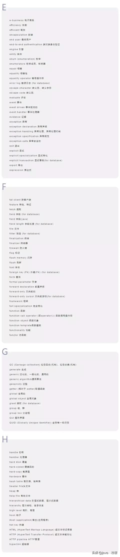 1200个程序员常用英语词汇，编程入门的前提！pdf电子版限时免费编程单词学习 Csdn博客 