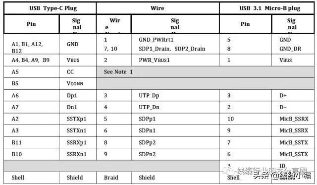 Type-C规范解读中文版本_typcc全功能线是什么意思-CSDN博客