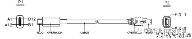 Type-C规范解读中文版本_typcc全功能线是什么意思-CSDN博客