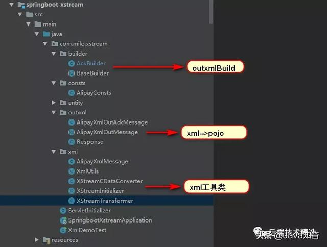 Java中轻松搞XML和对象之间的互转,就它了!_java对象转换为cdata包裹xml-CSDN博客