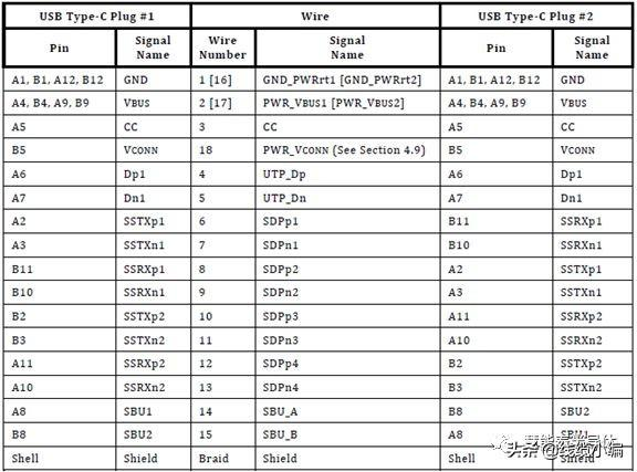 Type-C规范解读中文版本_typcc全功能线是什么意思-CSDN博客