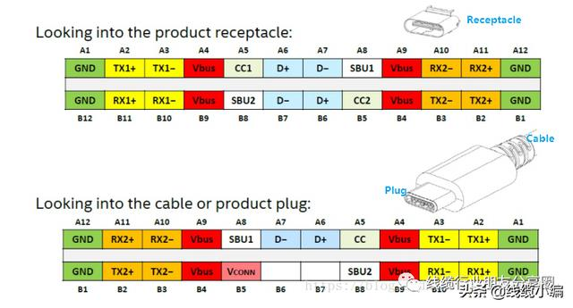 Type-C规范解读中文版本_typcc全功能线是什么意思-CSDN博客