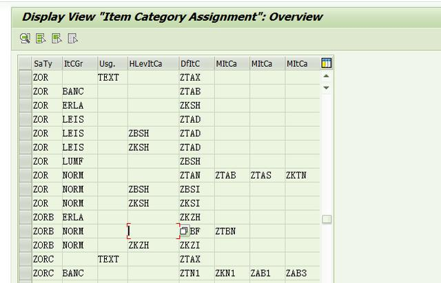 SAP SD 基础知识之行项目类别（Item Category）-CSDN博客