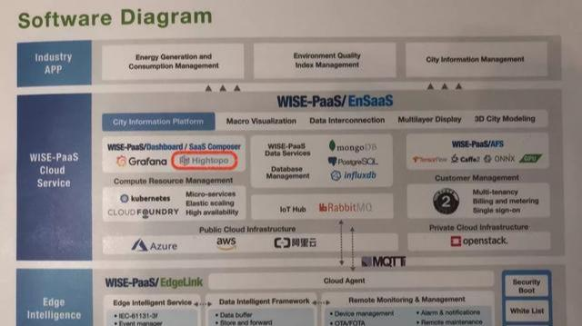分享数百个 HT 工业互联网 2D 3D 可视化应用案例之 2019 篇_html 3d 开关-CSDN博客