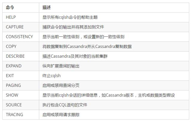 java：Cassandra入门与实战——上_cassandra使用system键空间-CSDN博客