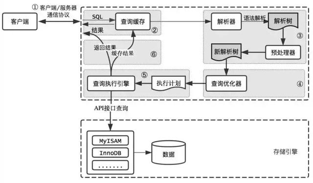 MySQL性能瓶颈以及优化-CSDN博客