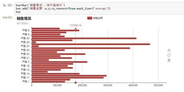 读取excel并生成分析图 Pyecharts实例python Excel生成echarts Csdn博客