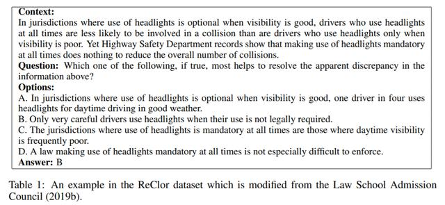 ICLR 2020 | ReClor: 一个需要逻辑推理的阅读理解数据集_reclor数据集-CSDN博客
