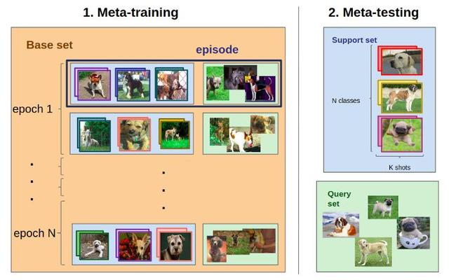 Few-Shot Image Classification with Meta-Learning（ 少样本）_few shot ...