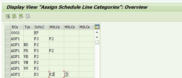 SAP SD 基础知识之计划行类别（Schedule Line Category）-CSDN博客