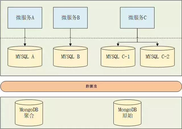 微服务mysql分库分表数据到mongodb同步方案阿里cancelmysql 同步mongo Csdn博客 3154