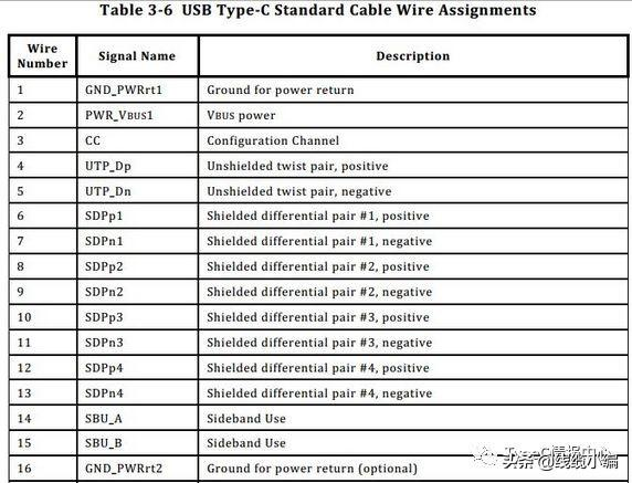 Type-C规范解读中文版本_typcc全功能线是什么意思-CSDN博客