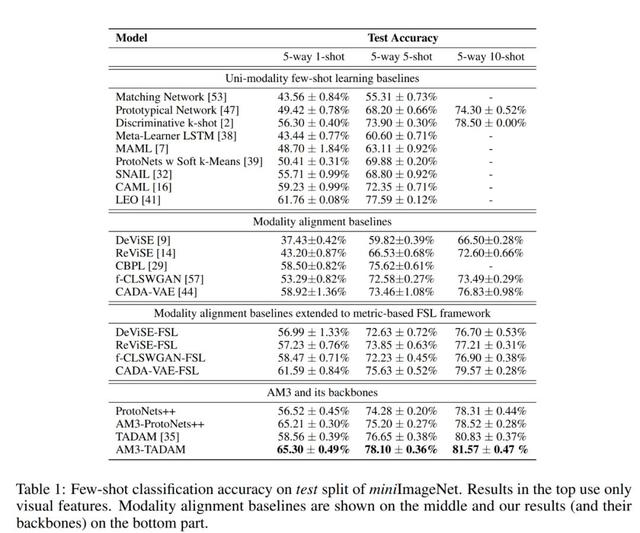 NeurIPS 2019 少样本学习研究亮点全解析_soft occlusion map-CSDN博客