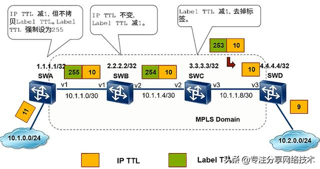 MPLS防环及IGP与LDP同步,理论+实战，两分钟全部掌握_ldp与igp同步的作用-CSDN博客