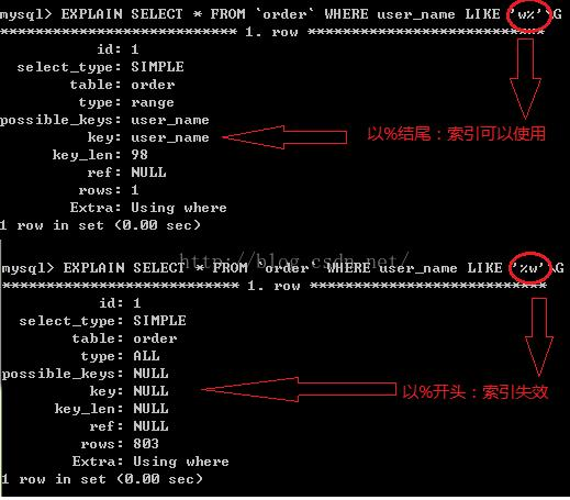 Mysql无法命中索引的情况总结 索引没有命中 Csdn博客