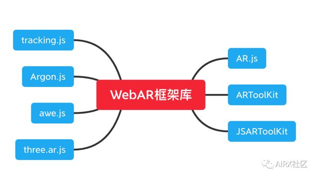 WebAR｜前端开发者开发WebAR资源最全大汇总-CSDN博客
