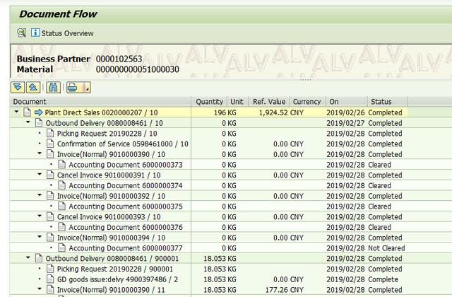 SAP SD基础知识之凭证流(Document Flow)_sap document flow-CSDN博客