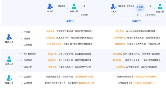 5000行python代码可视化60w数据，告诉你知乎用户不为人知的事5000行的python代码 Csdn博客