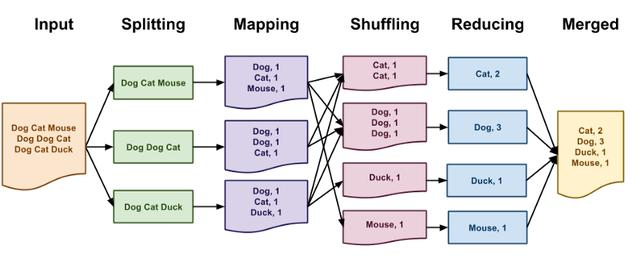 代码+案例详解：使用Spark处理大数据最全指南（上）_spark项目成功案例-CSDN博客