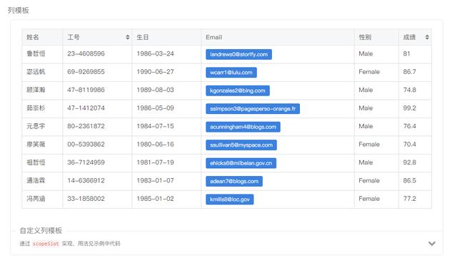 Vue-Blu——组件丰富，样式美观的新兴Vue开源Vue组件-CSDN博客
