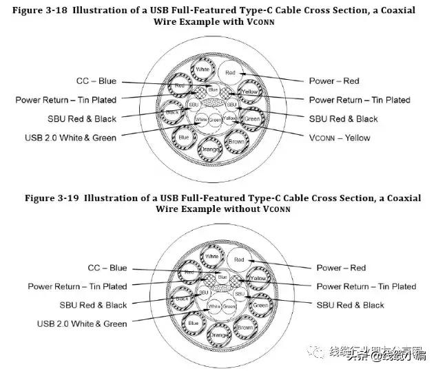 Type-C规范解读中文版本_typcc全功能线是什么意思-CSDN博客