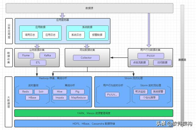 Spark大数据处理框架入门-包括生态系统、运行流程以及部署方式-CSDN博客