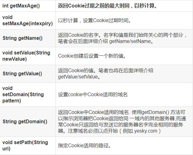 Cookie和Session_一个cookie为什么有多个jsessionid-CSDN博客