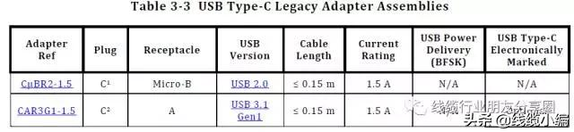 Type-C规范解读中文版本_typcc全功能线是什么意思-CSDN博客