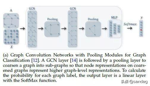 图神经网络（Graph Neural Networks，GNN）综述_gnn+gan-CSDN博客