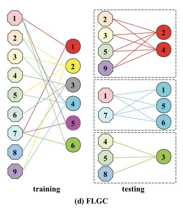 分组卷积新进展，全自动学习的分组有哪些经典模型？_condensenet 自适应分组-CSDN博客