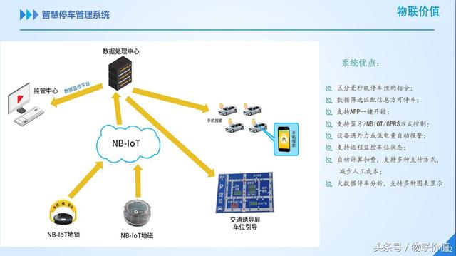 IOT(10)---NB-IOT的物联网十大典型应用场景_物联网的典型应用-CSDN博客