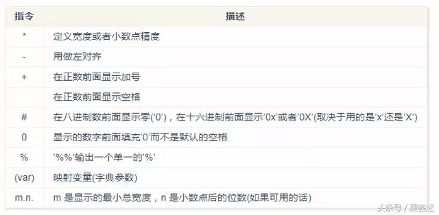 【干货】python 3 入门，看这篇就够了 False None True And As Assert Csdn博客 