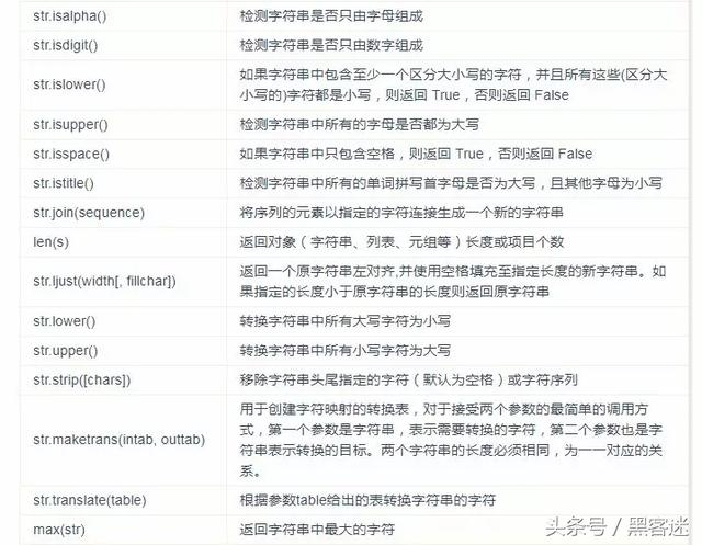 【干货】python 3 入门，看这篇就够了 Csdn博客 