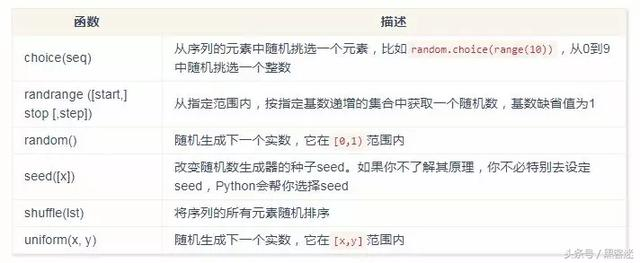 【干货】python 3 入门，看这篇就够了 False None True And As Assert Csdn博客 