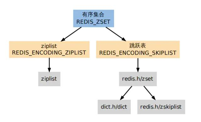 学习redis，了解这三个方面就成为高手_在计算机中根据你的需求怎么获取同一种物质数据类型采用不同的编码方式产生不-CSDN博客