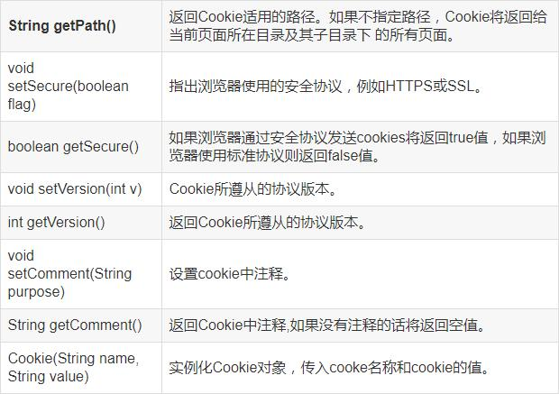 Cookie和Session_一个cookie为什么有多个jsessionid-CSDN博客