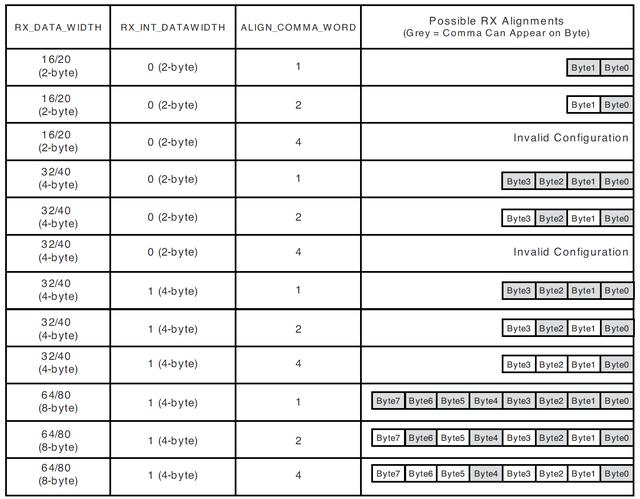 Xilinx 7系列FPGA收发器架构之接收器（RX）（十三）_gtx 弹性buffer idle的插入-CSDN博客