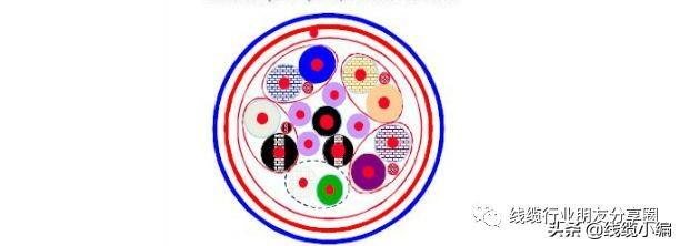 Type-C规范解读中文版本_typcc全功能线是什么意思-CSDN博客