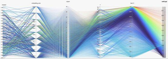 6分钟学习HiPlot-Facebook的Python库，用于可视化机器学习-CSDN博客